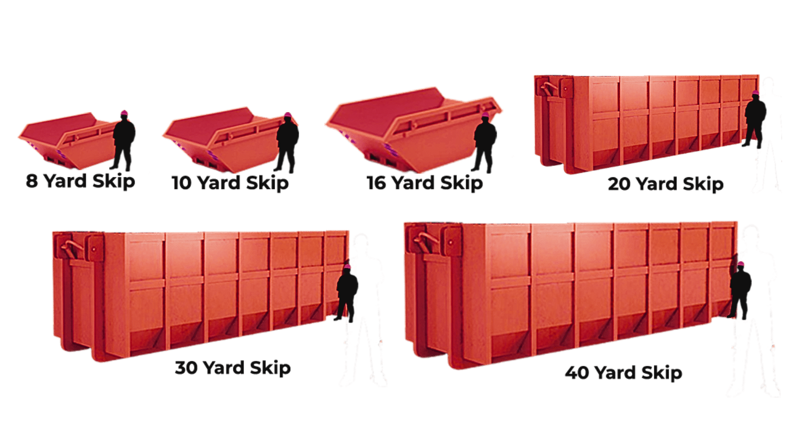 Free Scrap Metal Skip Hire In Fleetwood – Foulds Metals LTD